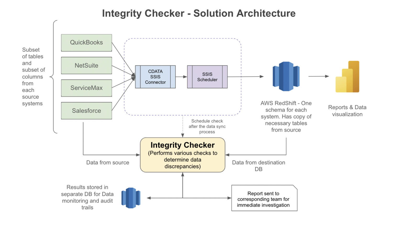 Restoring Data Confidence for a Global Enterprise - CEEGEES