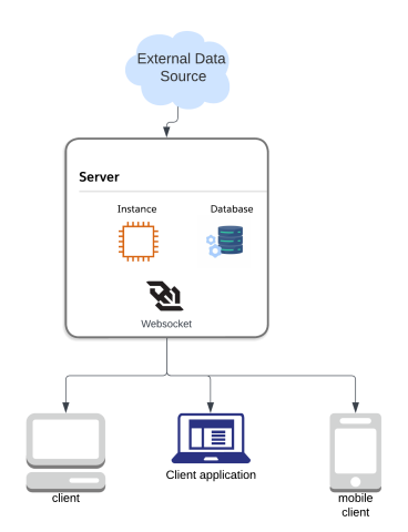 WebSocket Implementation for Real-Time Data Streaming Using Python