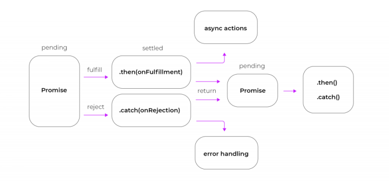 Error handling in asynchronous code - CEEGEES Error handling in asynchronous code - CEEGEES